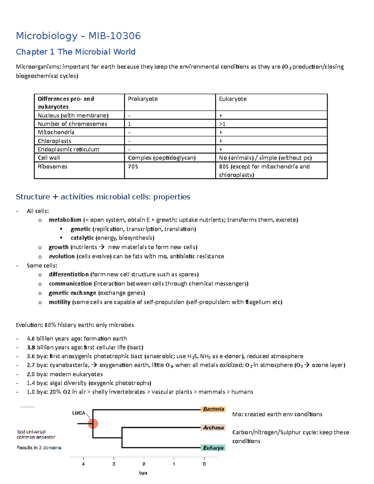 Summary microbiology final - Microbiology – MIB- Chapter 1 The ...