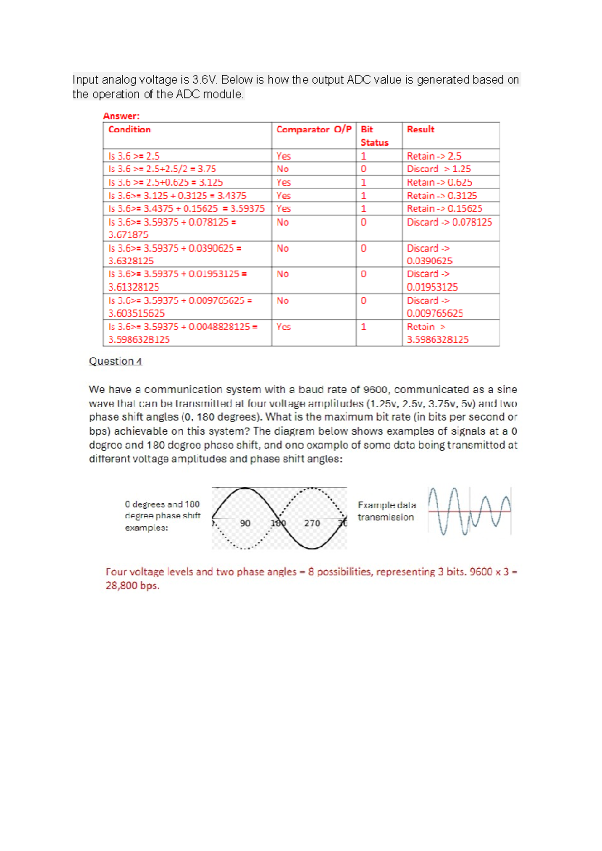 CG2111a Cheatsheet - nil - CG2111A - Input analog voltage is 3. Below ...