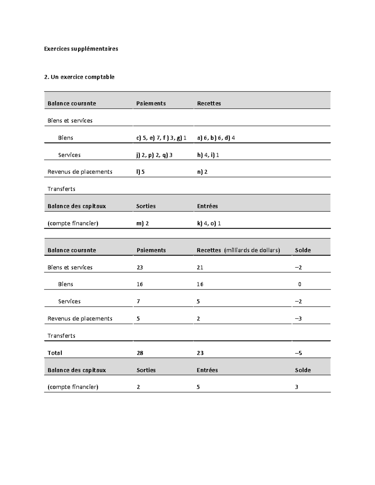 Exercices Complémentaires chap-6 TP 10 ECN 1075 - Exercices ...