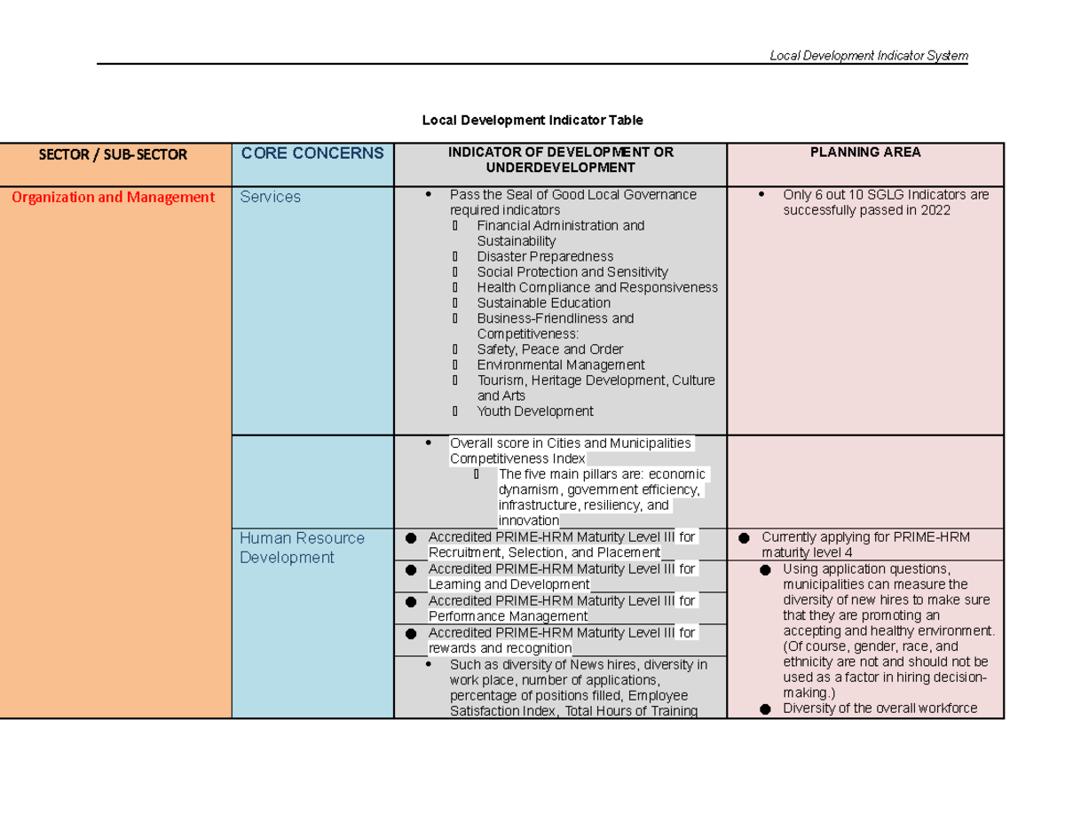 LDIS Institutional Sector - Local Development Indicator Table SECTOR / SUB-SECTOR CORE CONCERNS ...