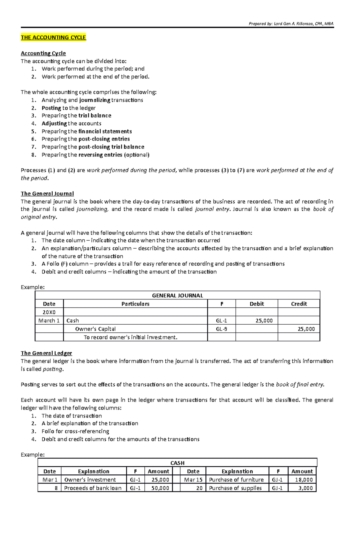 02.02.02 Journalizing, Posting, Trial Balance Preparation - THE ...