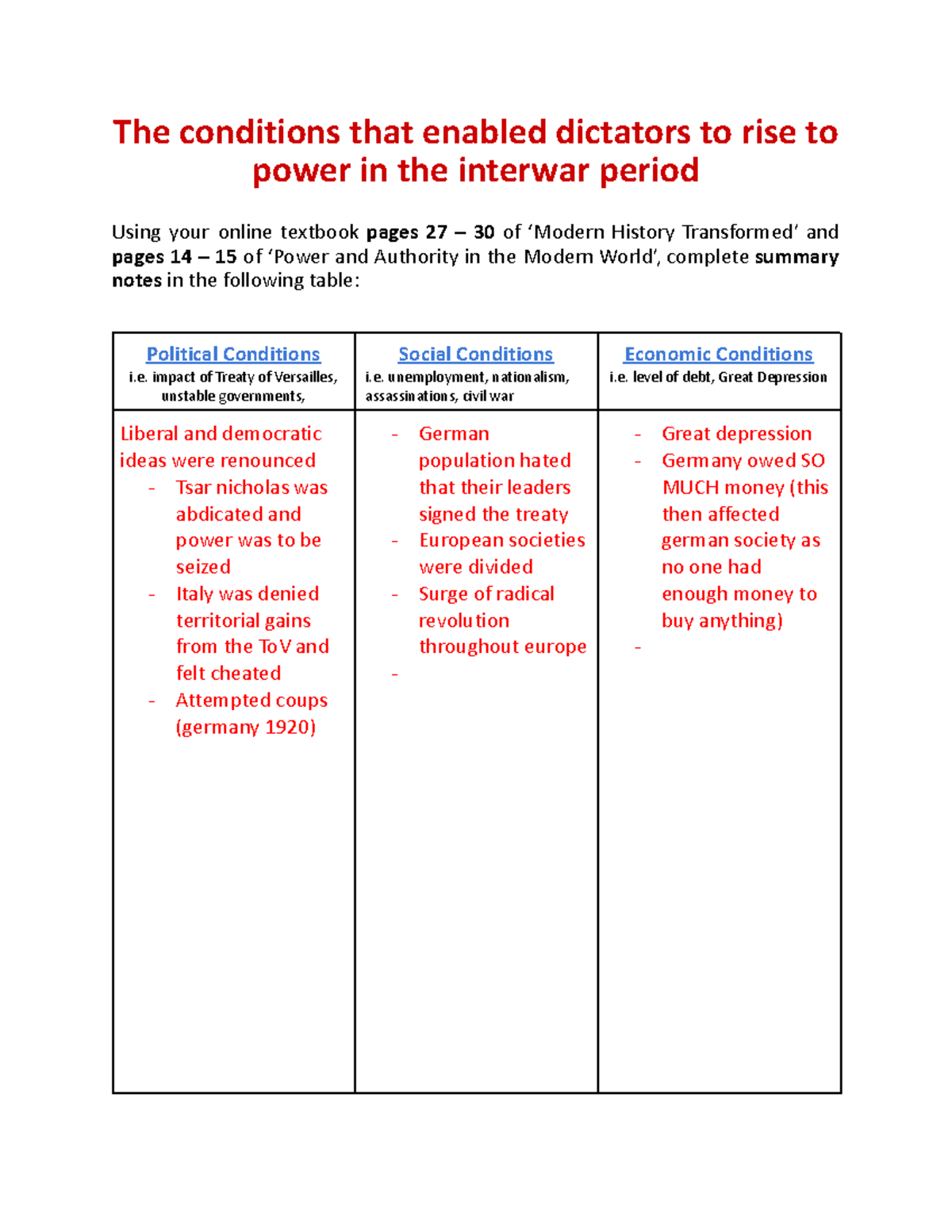 The conditions that enabled dictators to rise to power in the interwar ...