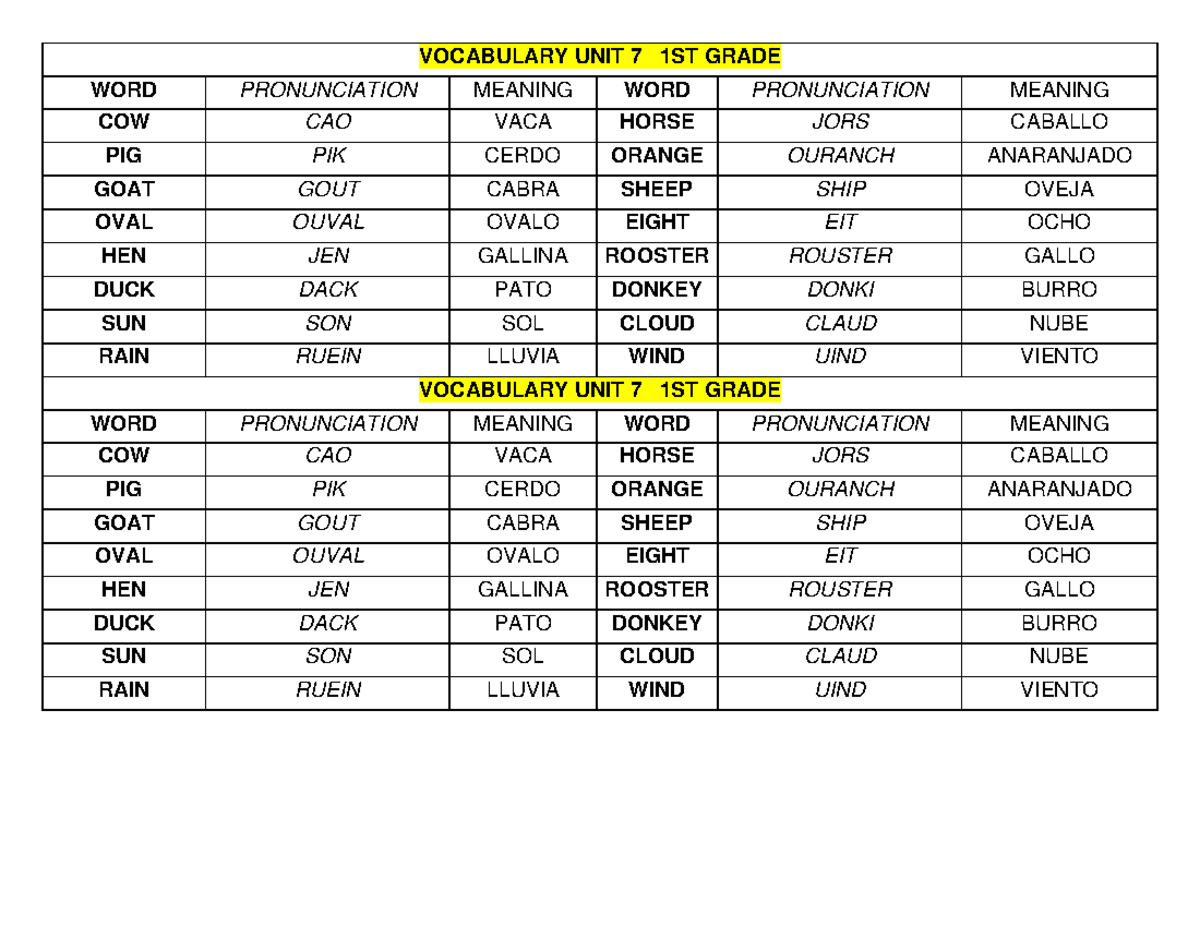 Vocabularios Unidad 7 - VOCABULARIO - VOCABULARY UNIT 7 1ST GRADE WORD ...