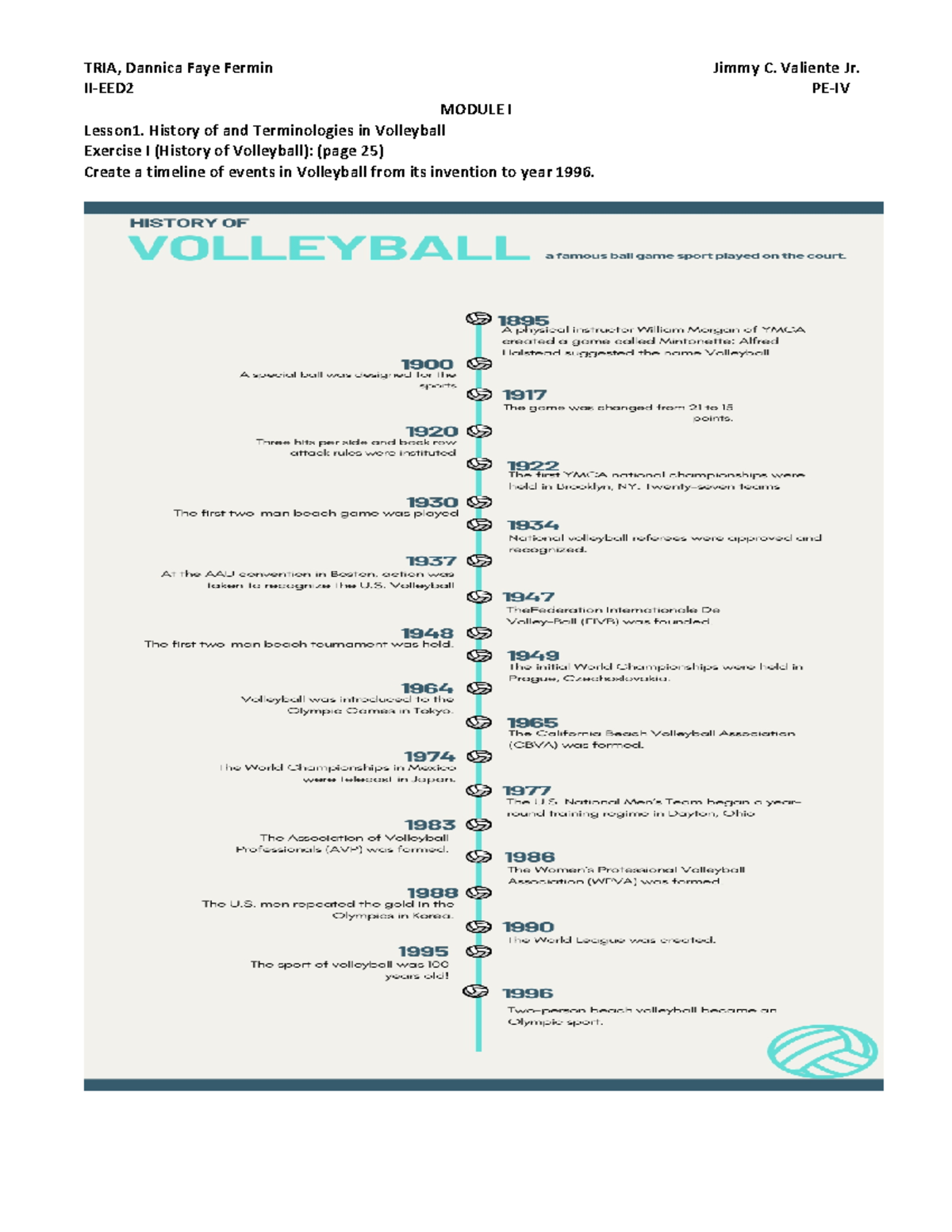 Ans pe - tydhbths - II-EED2 PE-IV MODULE I Lesson1. History of and ...