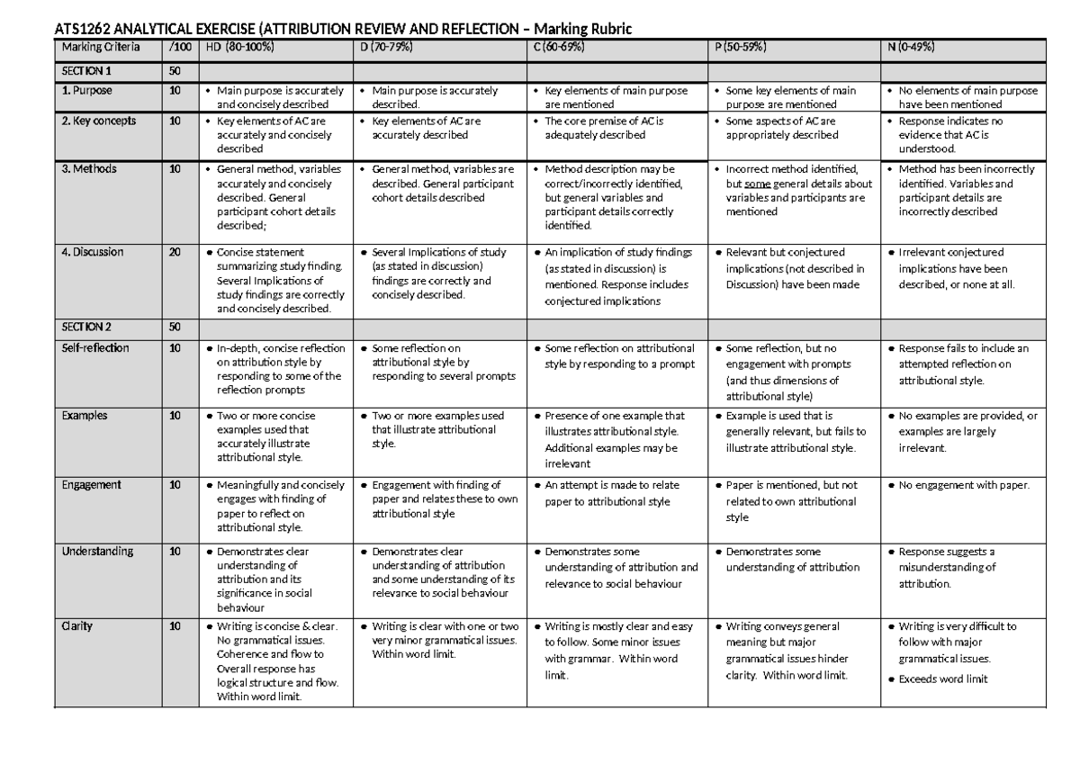 Analytical Assessment Rubric - ATS1262 ANALYTICAL EXERCISE (ATTRIBUTION ...