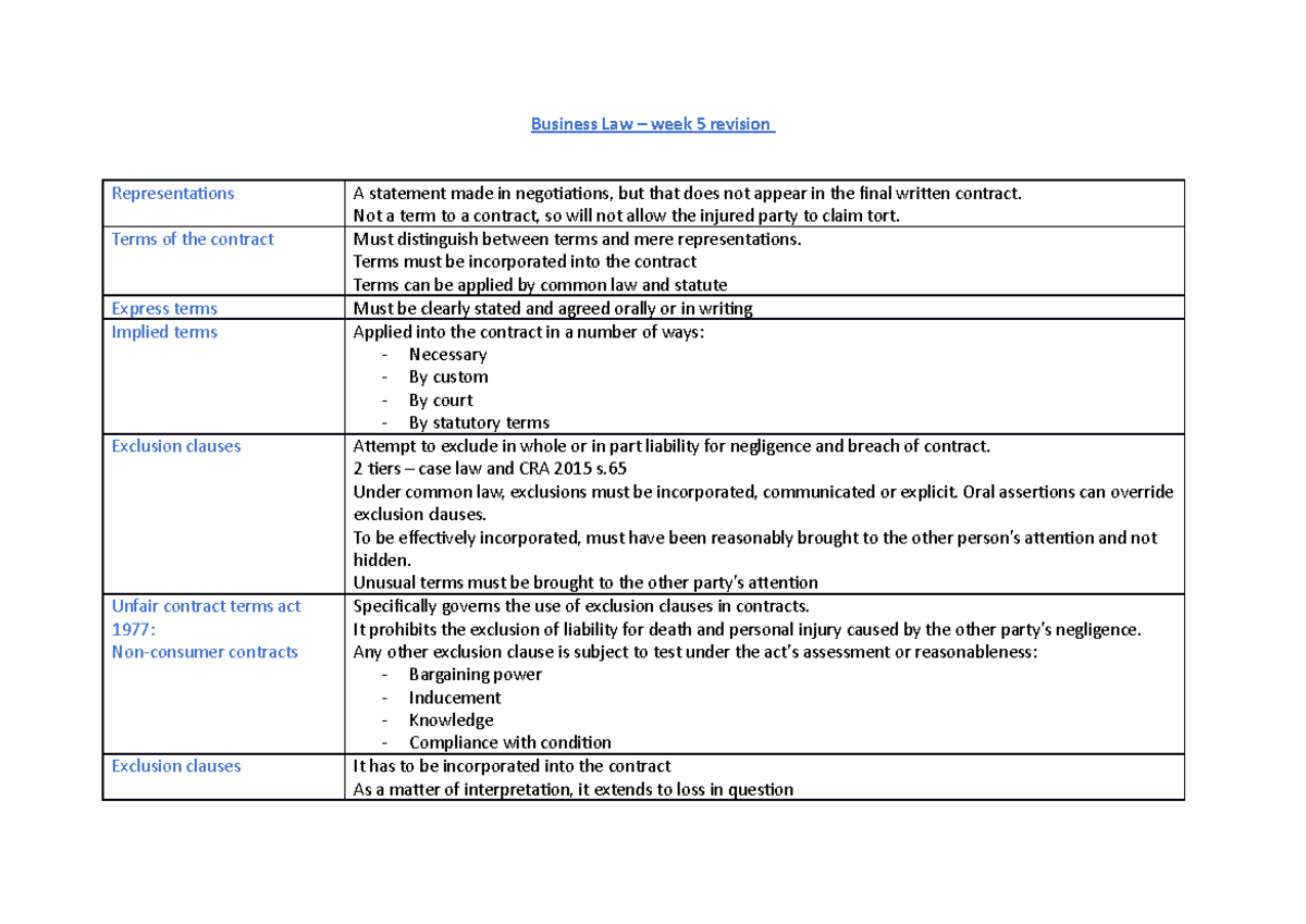 Business Law revision table - Business Law week 5 revision ...