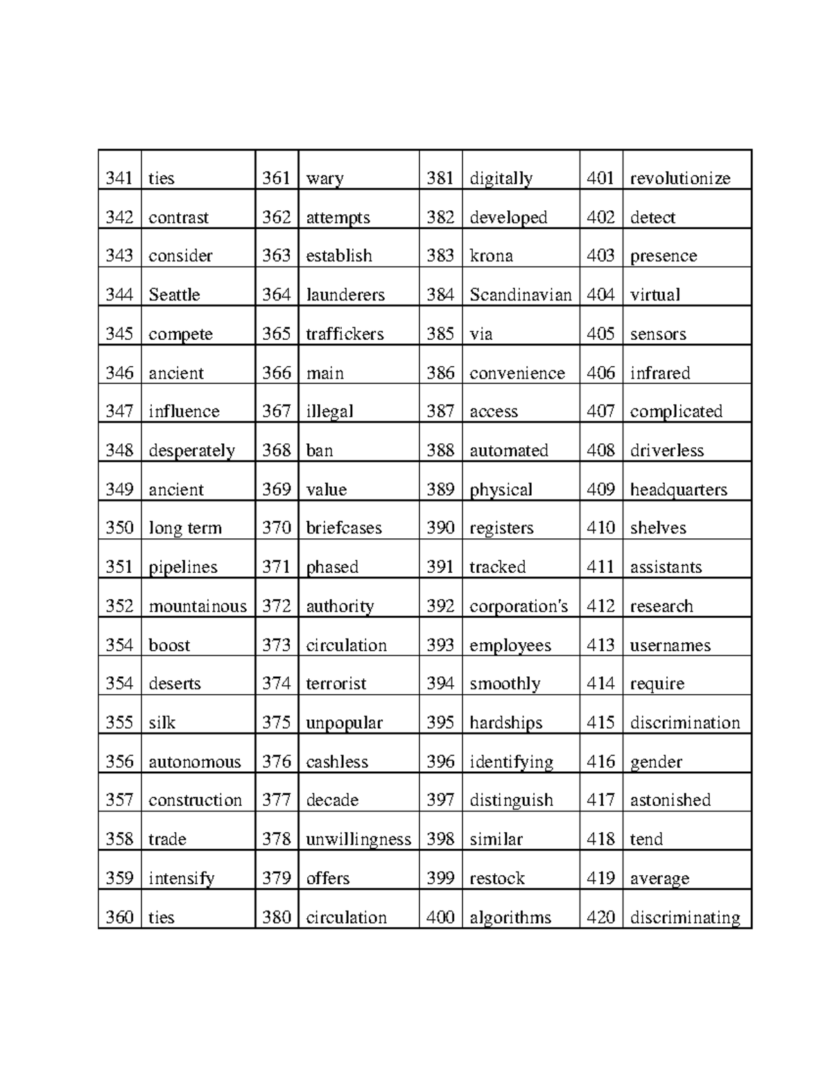 English Words Meaning 4 - 341 ties 361 wary 381 digitally 401 ...