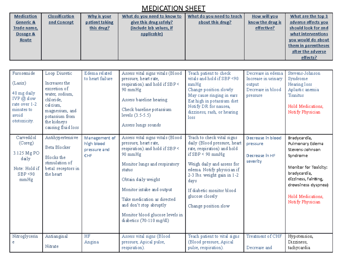 Week 8 Perfusion Medication Sheet - Medication Generic & Trade name ...
