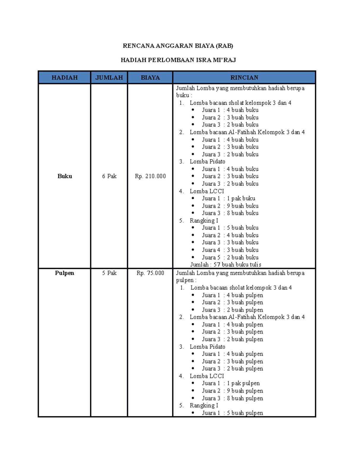 Rencana Anggaran Biaya - RENCANA ANGGARAN BIAYA (RAB) HADIAH PERLOMBAAN ...