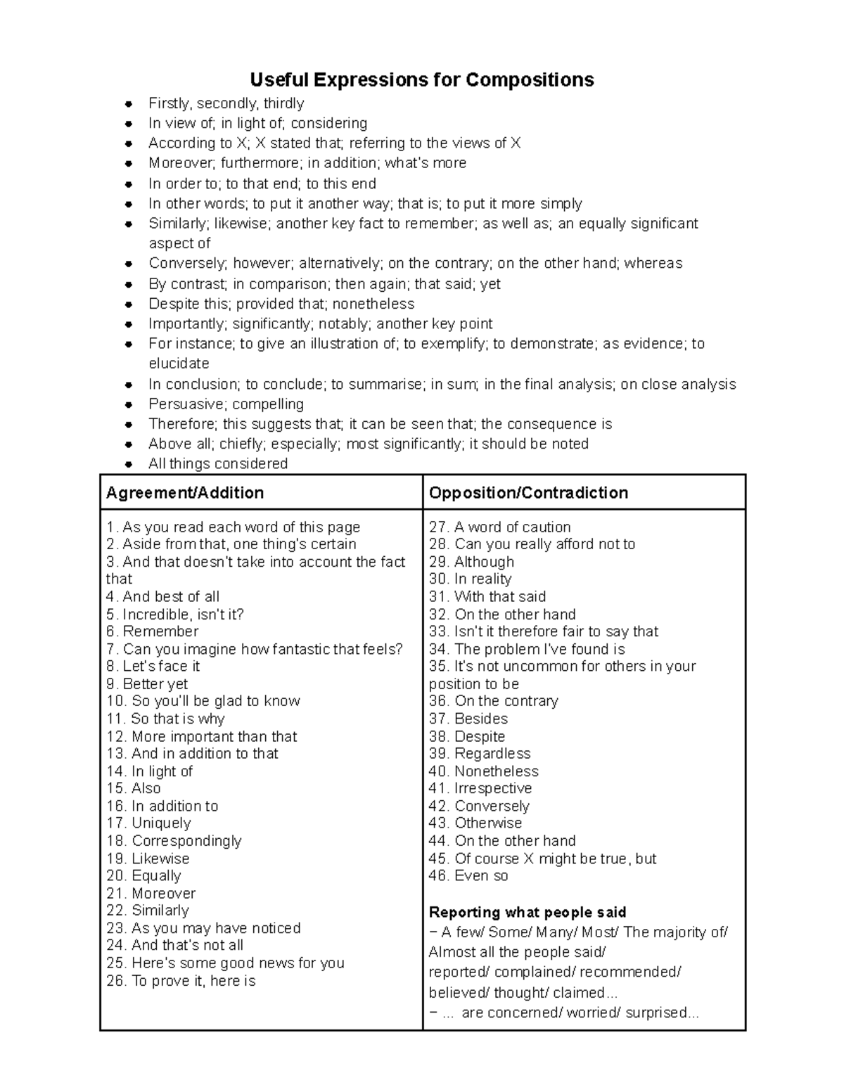 Useful Expressions for Compositions - As you read each word of this ...
