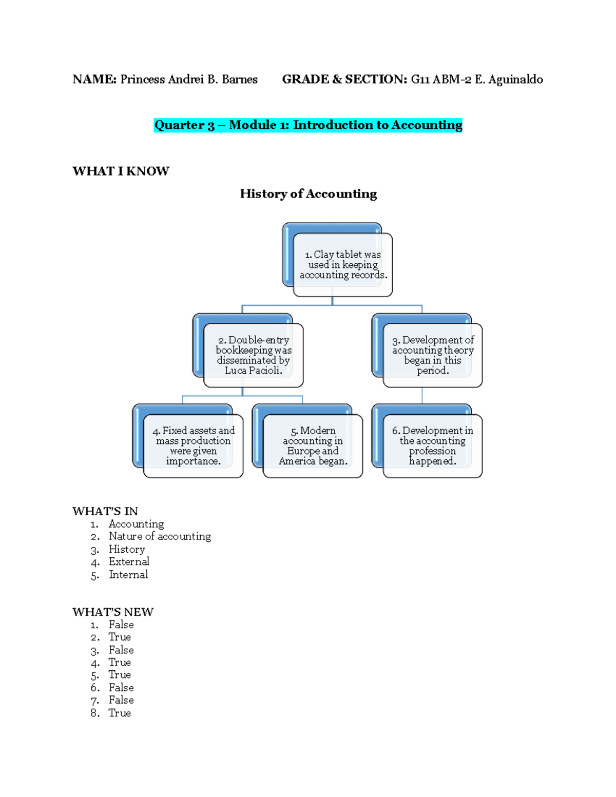 WEEK 1 - Fundamentals of Accountancy Business and Management ...