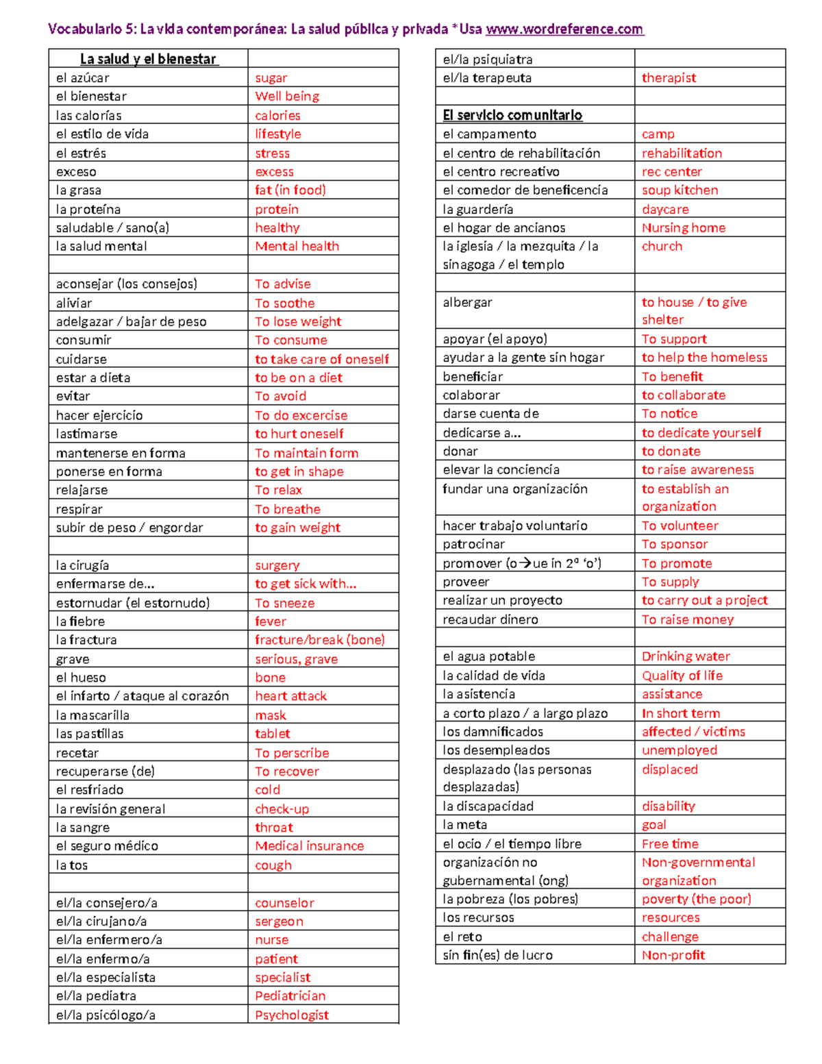 Vocabulario+5+la+vida+contemporánea - Vocabulario 5: La vida ...