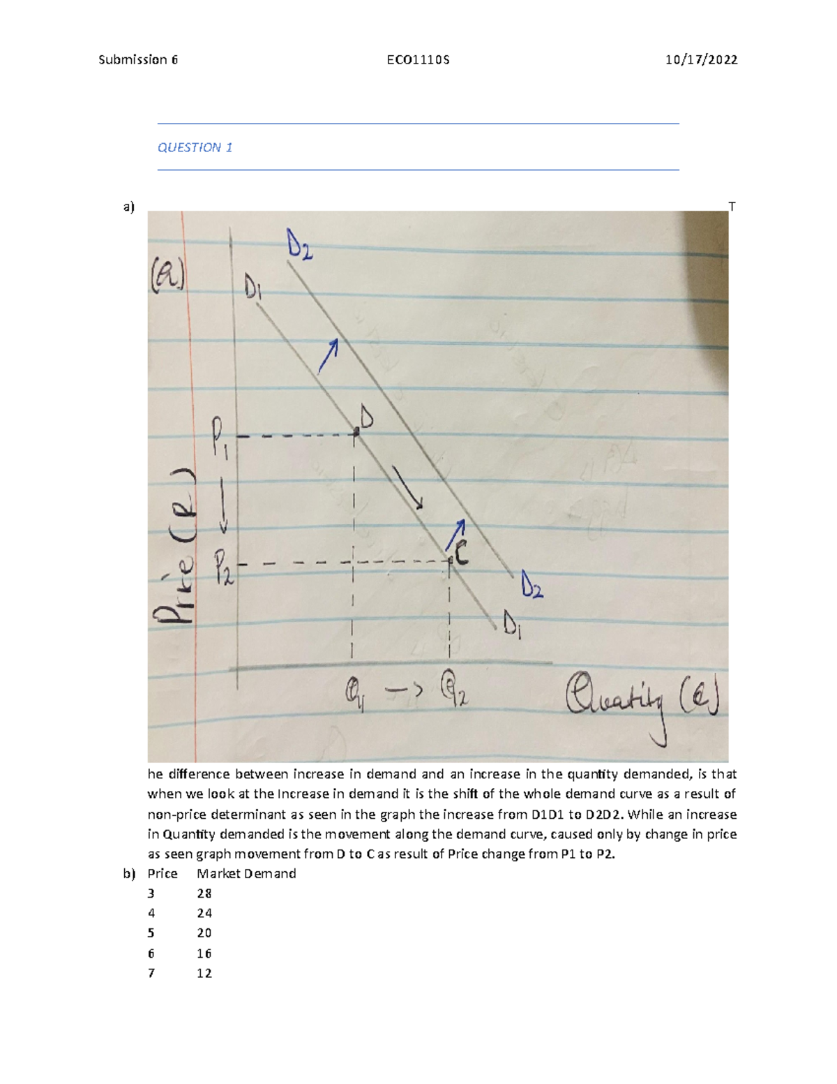 Submission 6 - It will help students understand what is required from ...