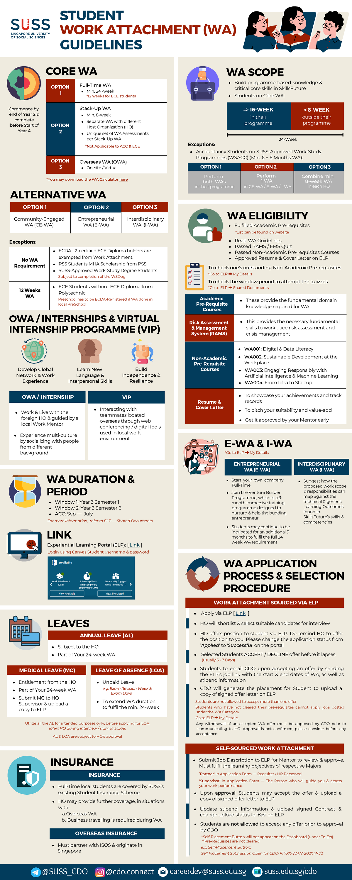 WA Infographic - Work attachment - WA101 - SUSS - Studocu