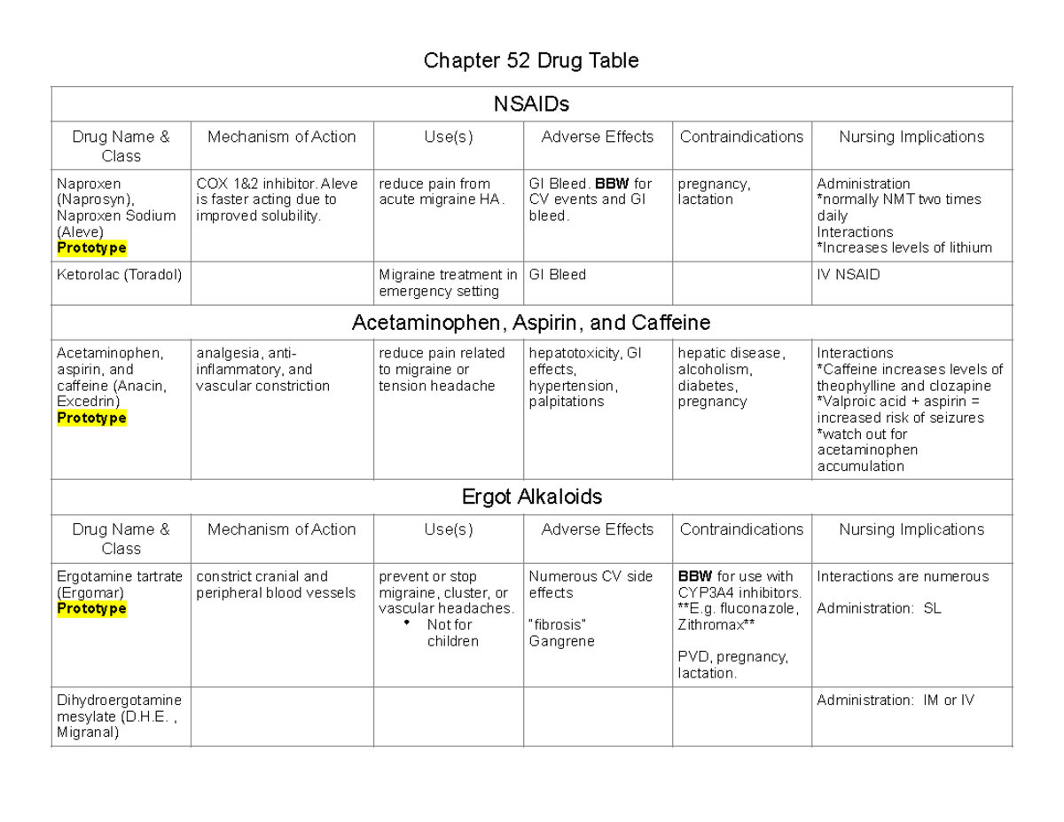 Drug Class Of Nsaids at Marilyn Munford blog