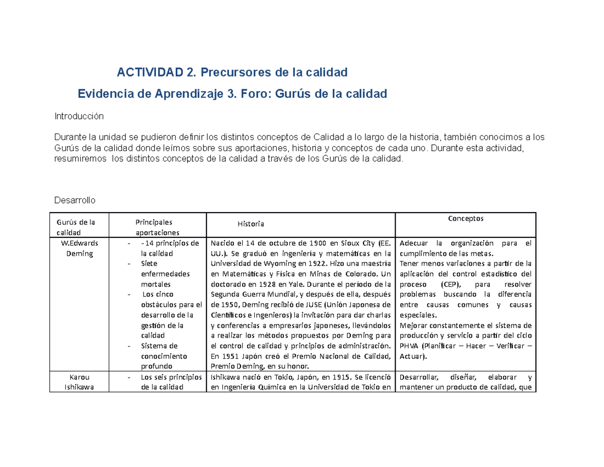 Ea3 Gurús Evidencia Gurus Actividad 2 Precursores De La Calidad