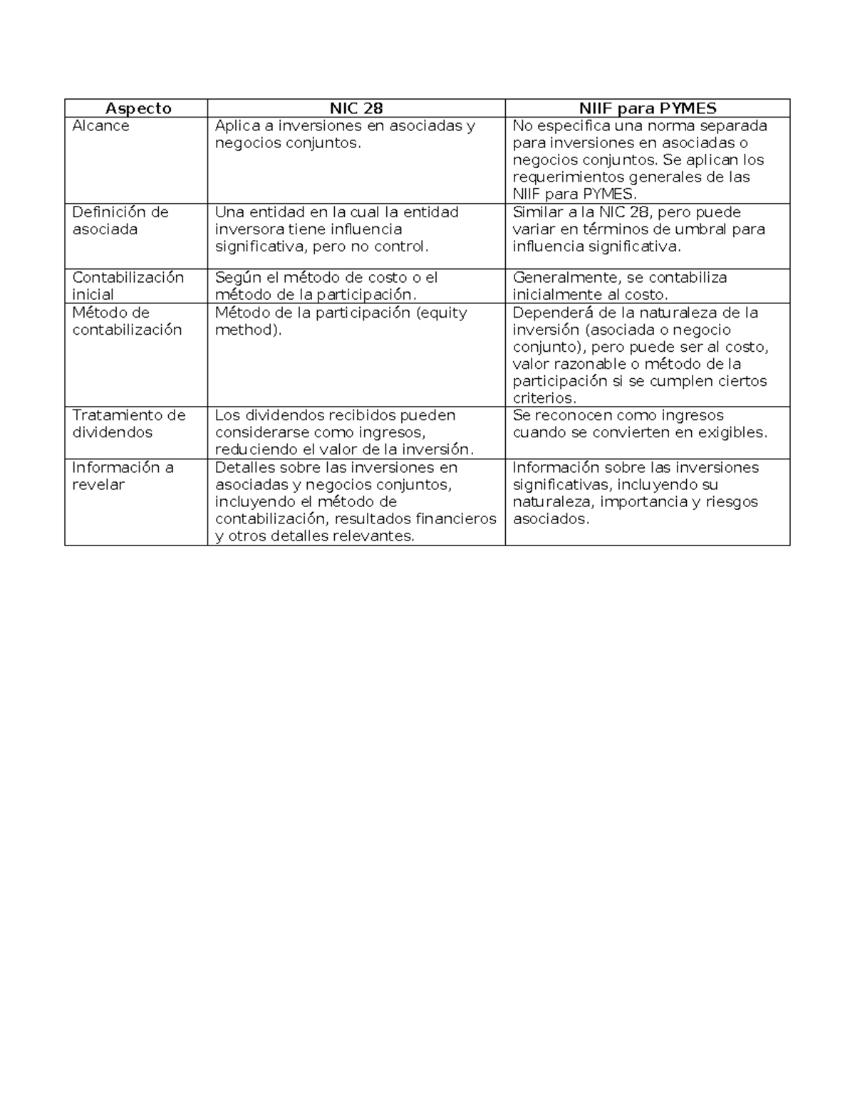 Comparativo nic 28 vr. niif pymes - Aspecto NIC 28 NIIF para PYMES ...