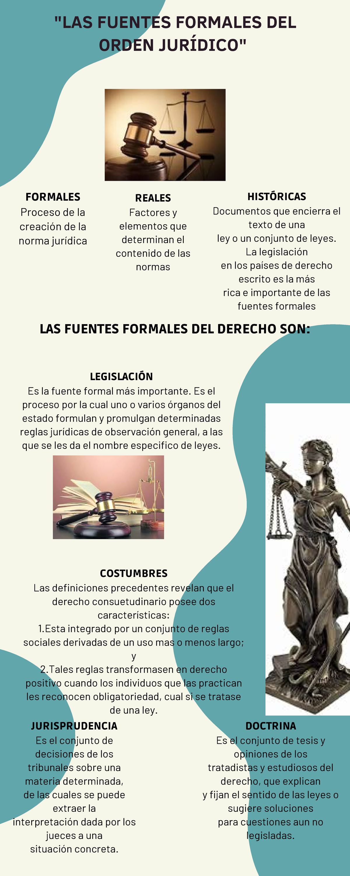 Bautista Jennifer Infografía Las Fuentes Formales del Orden Juridico ...