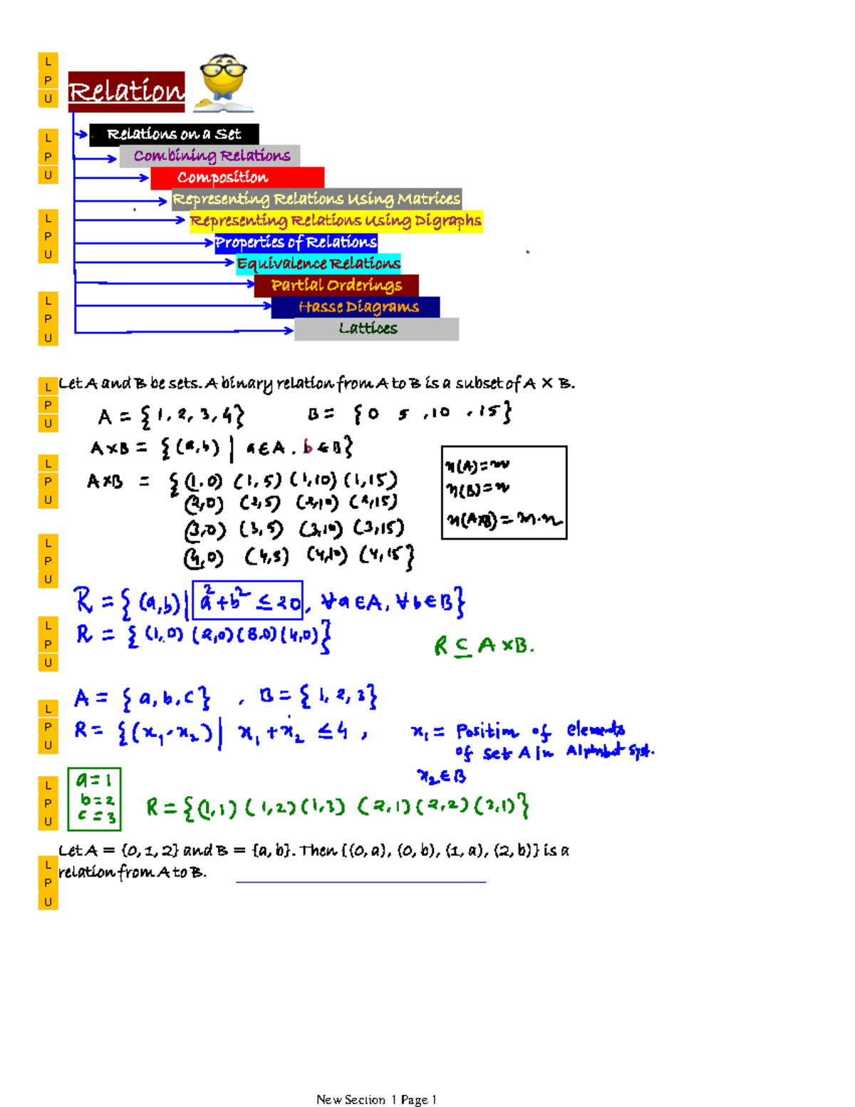 MYH 401 UNIT 3 - DISCRETE MATEMATICS - Relation Relations on a Set ...