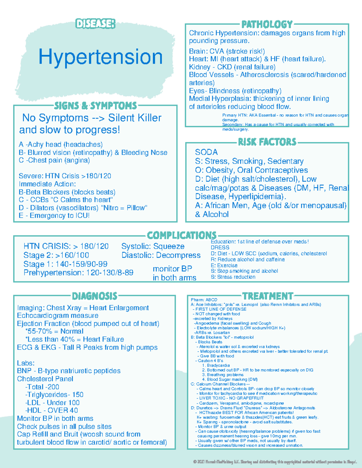 Hypertension - Concept Map - NS 213 - Studocu