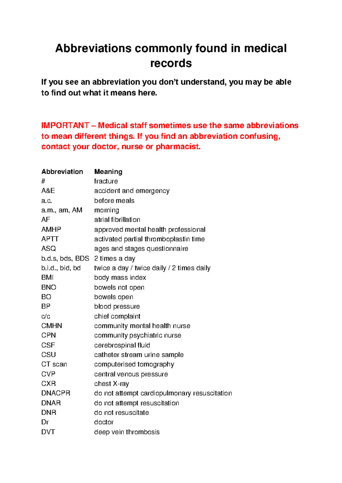 Common Abbreviations 1 Medical Terms Abbreviations Commonly Found In