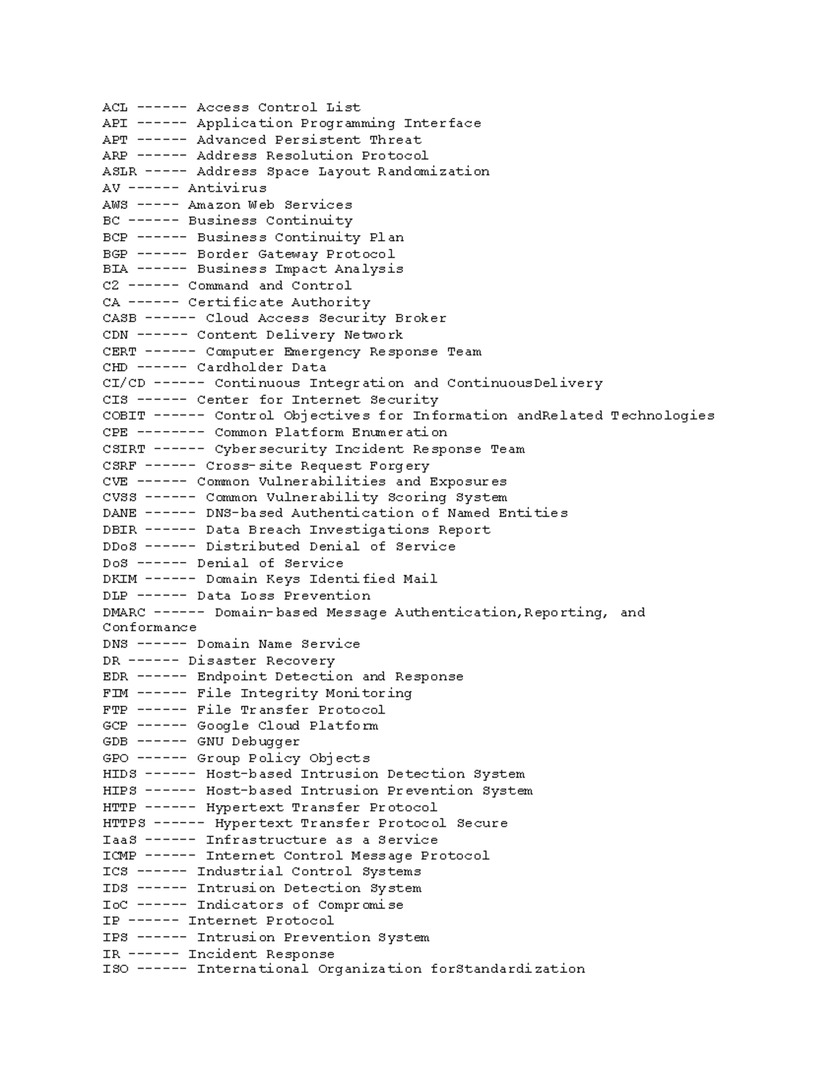 CYSA+_CS0-003_Acronyms - ACL - Access Control List API - Application ...
