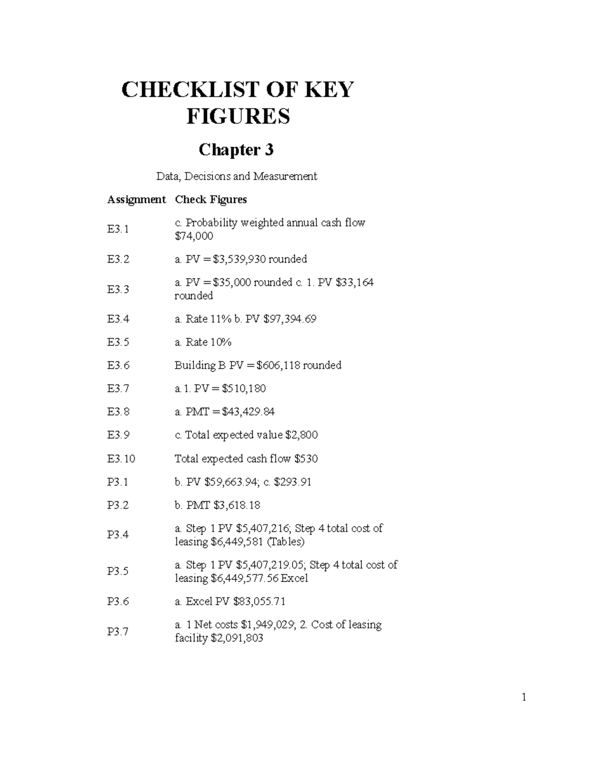Chapter 3 Checklist Key Figures - CHECKLIST OF KEY FIGURES Chapter 3 ...