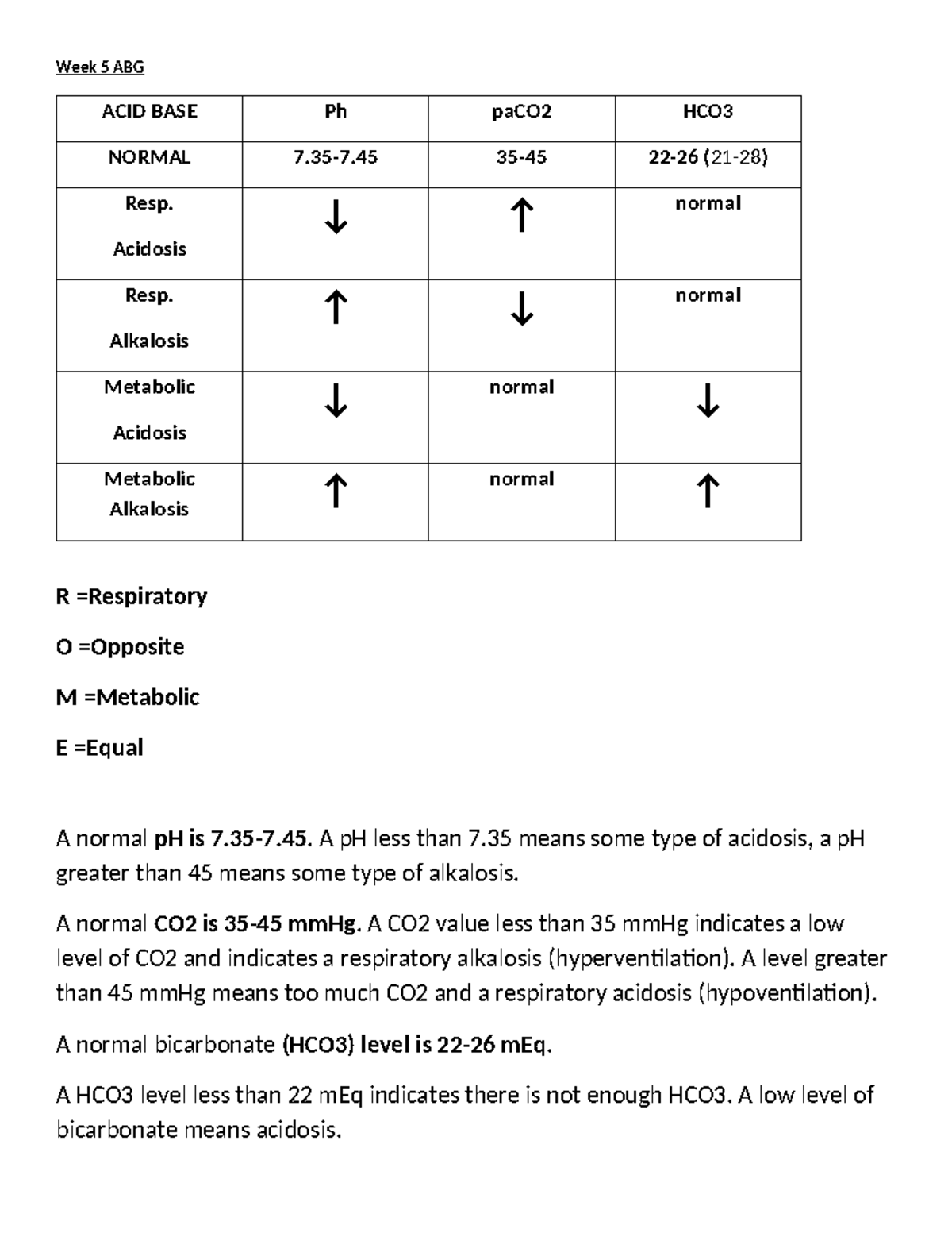 ABG examples - Week 5 ABG ACID BASE Ph paCO2 HCO NORMAL 7.35-7 35-45 22 ...