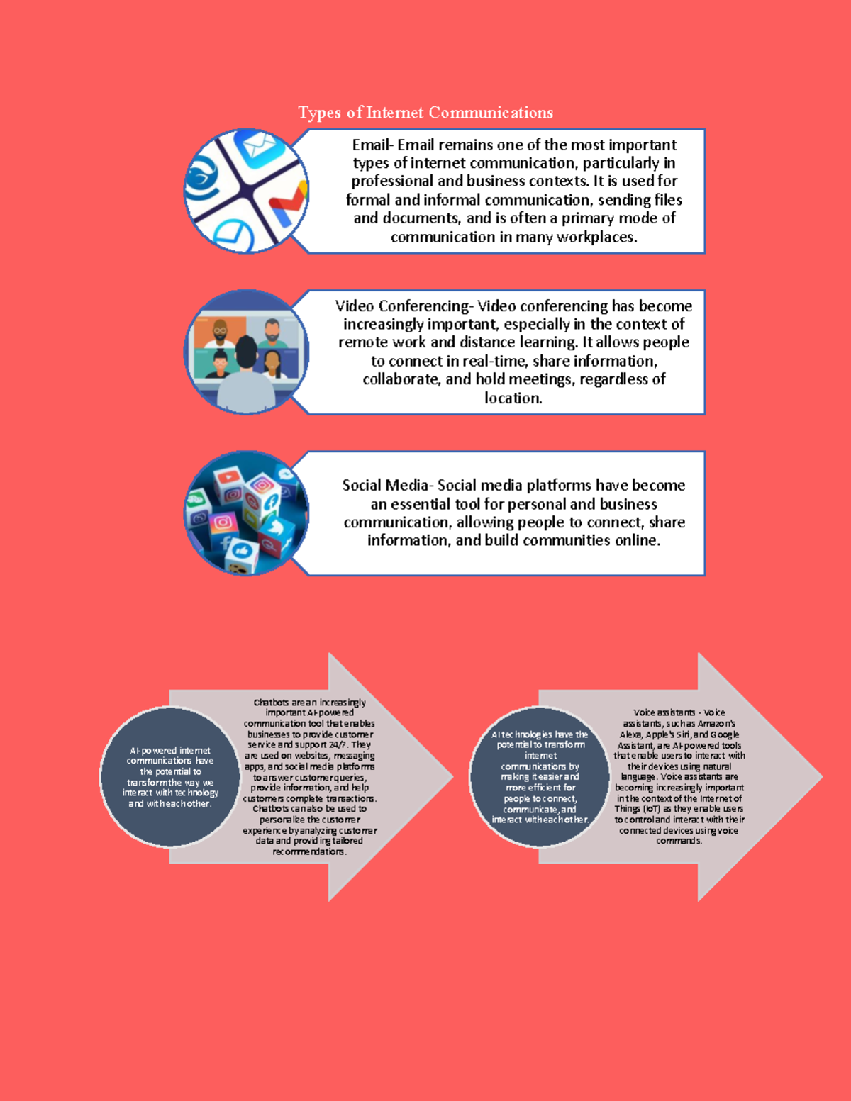 Types of Internet Communications - It is used for formal and informal ...