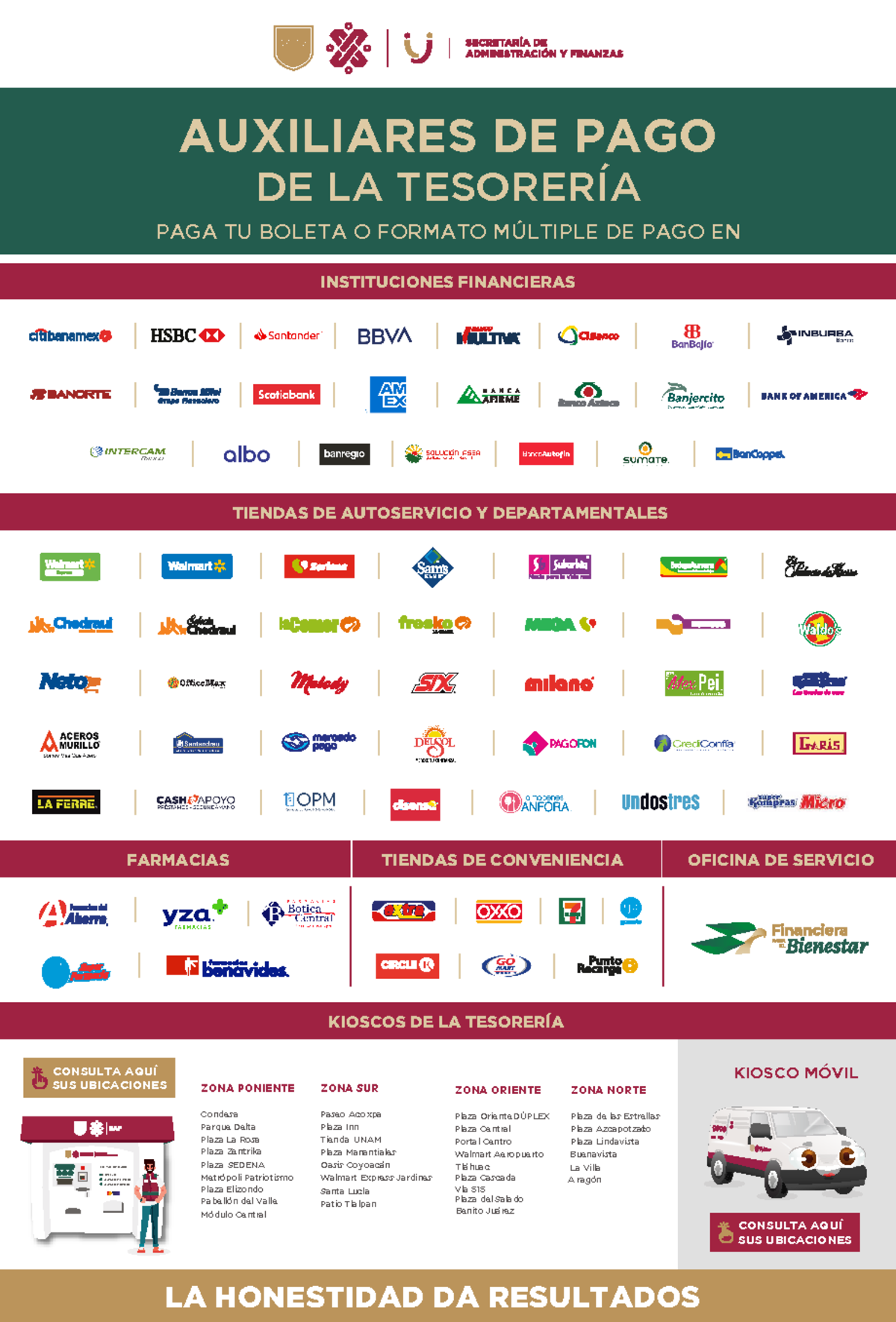 Auxiliares Formas DE PAGO - PAGA TU BOLETA O FORMATO MÚLTIPLE DE PAGO EN INSTITUCIONES ...