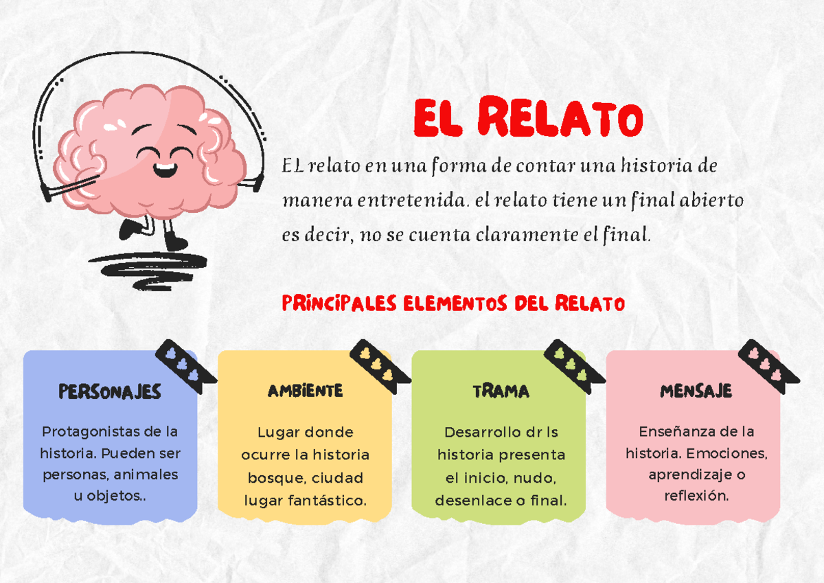 EL Relato y sus elementos - EL RELATO EL relato en una forma de contar ...