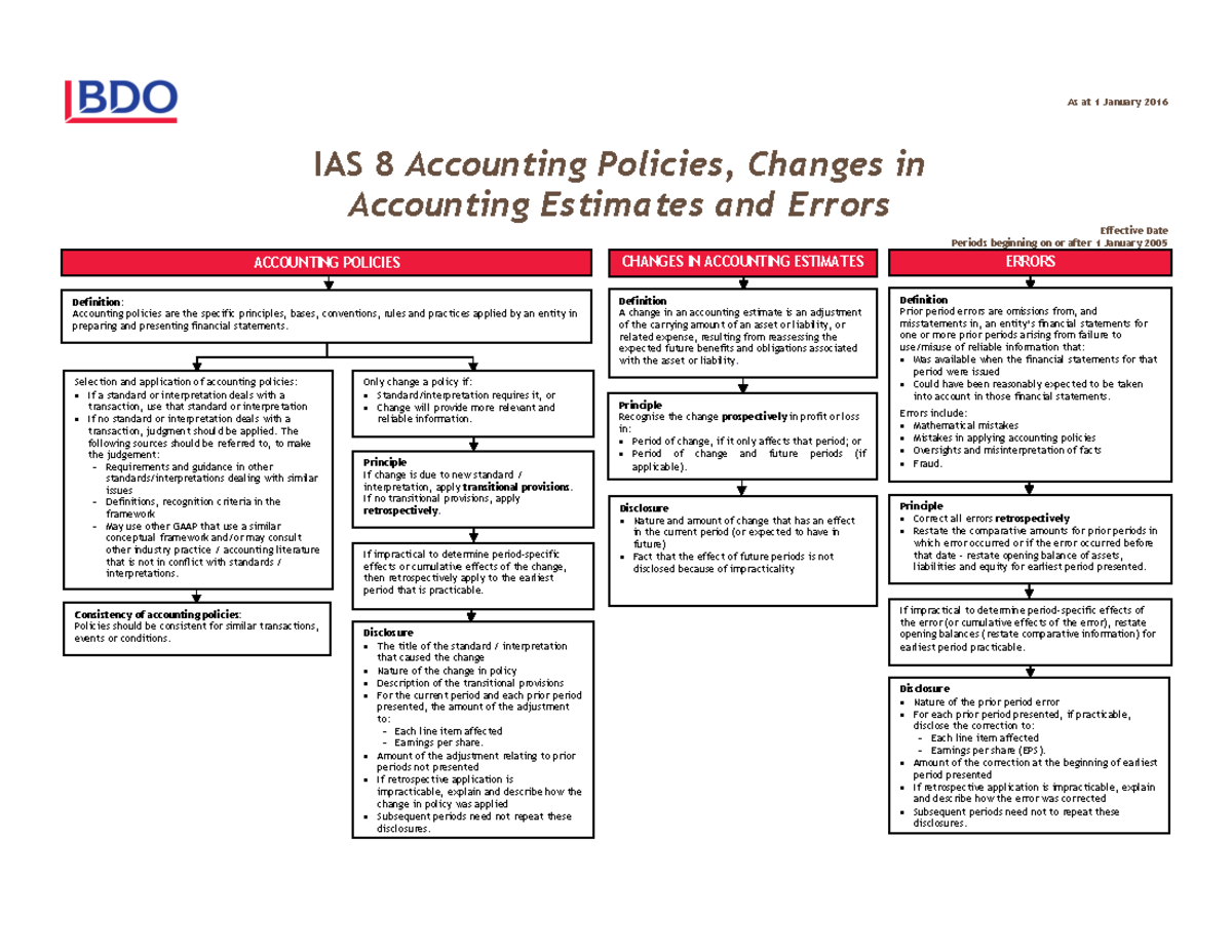 BDO IAS 8 - ... - As at 1 January 2016 IAS 8 Accounting Policies ...