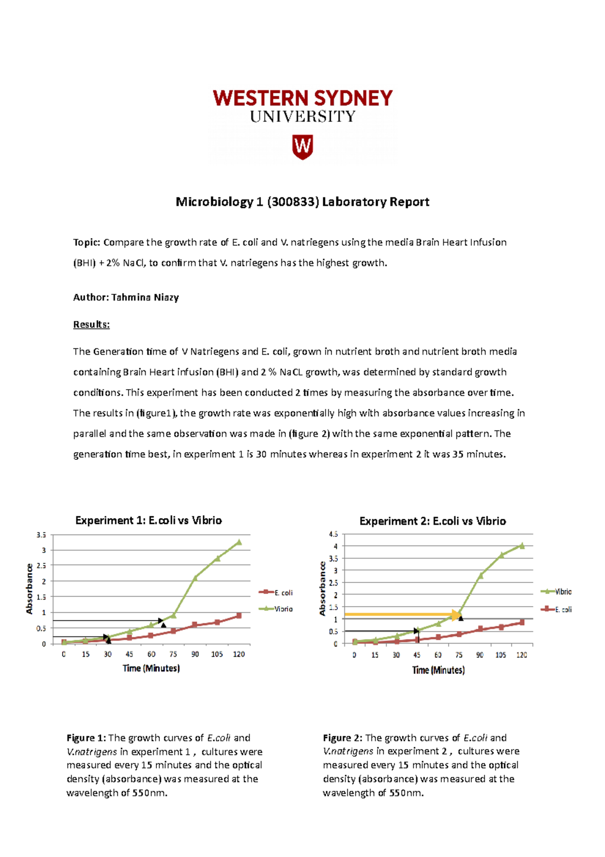 Micro assessment lab report - Microbiology 1 (300833) Laboratory Report ...