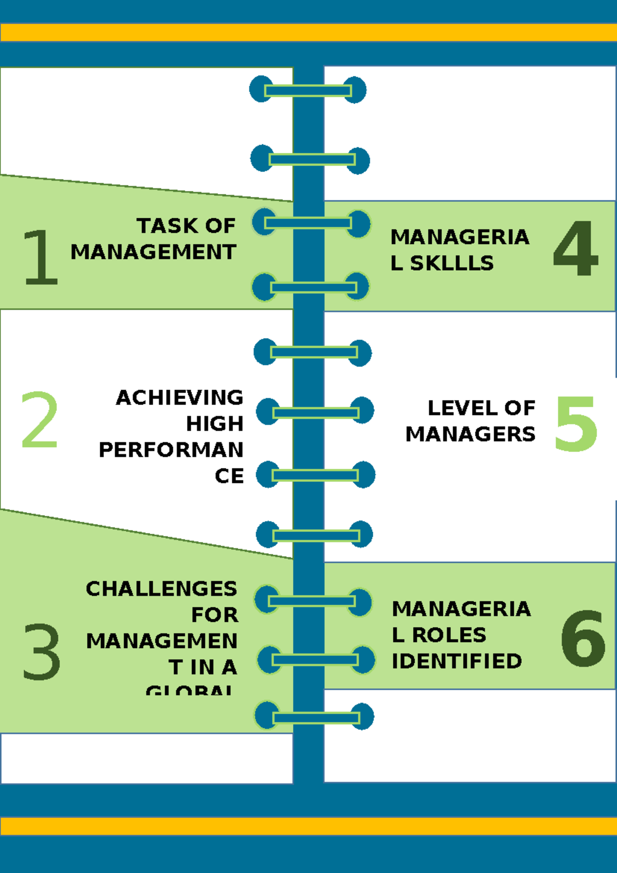 Infographic MGT 1 - Principles and Practice of Management - TASK OF 1 3 ...