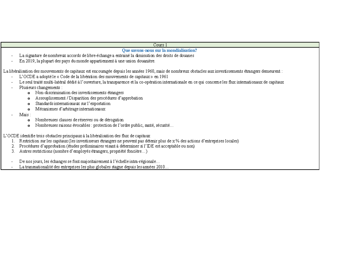 Révision finale - Affaires internationales- Notes de cours 1-12 - 10000 ...