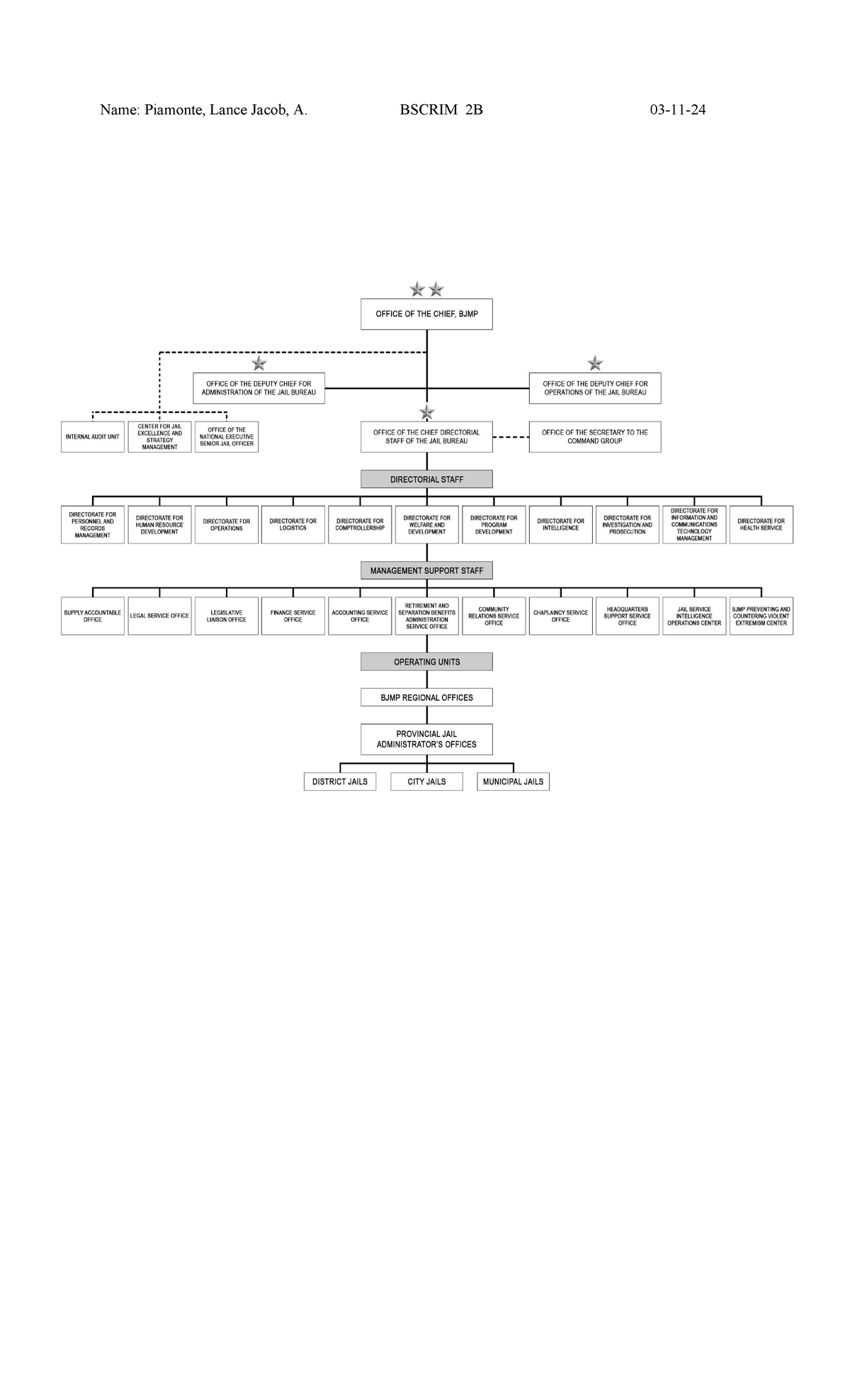 BJMP - Introduction To Criminology And Psychology Ofcrimes - Name ...