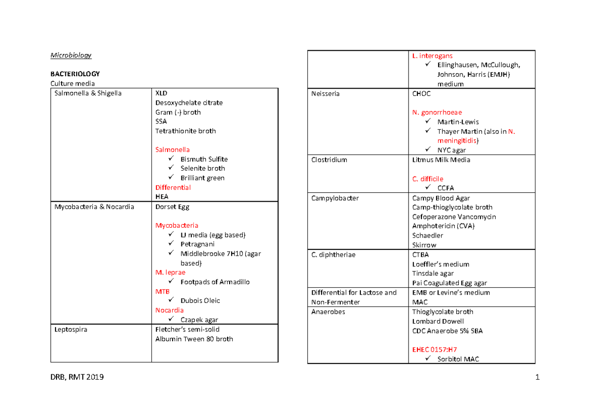 Micro review - study well - Microbiology BACTERIOLOGY Culture media ...