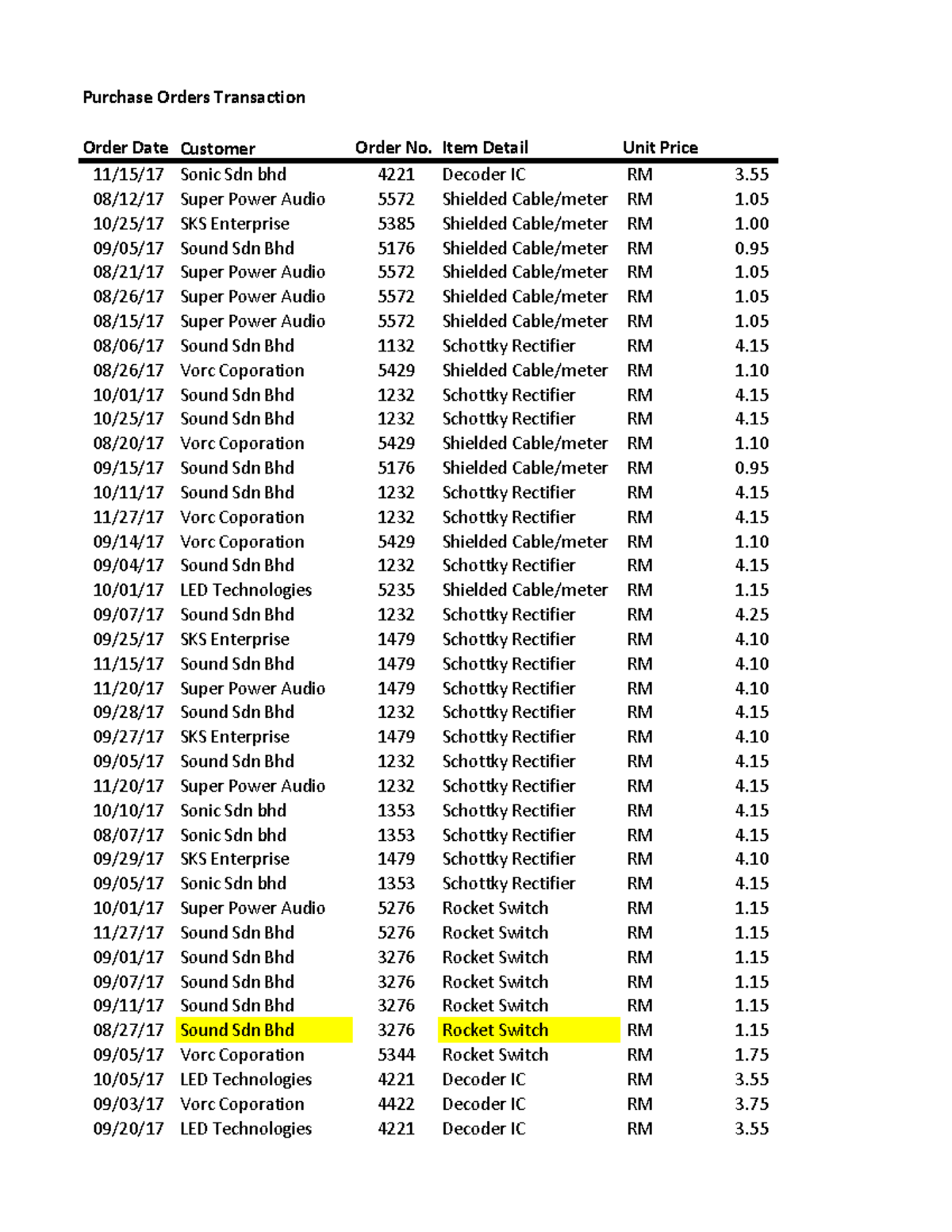 Purchase Orders Transaction - Purchase Orders Transaction 10/25/17 SKS Enterprise 5385 Shielded ...