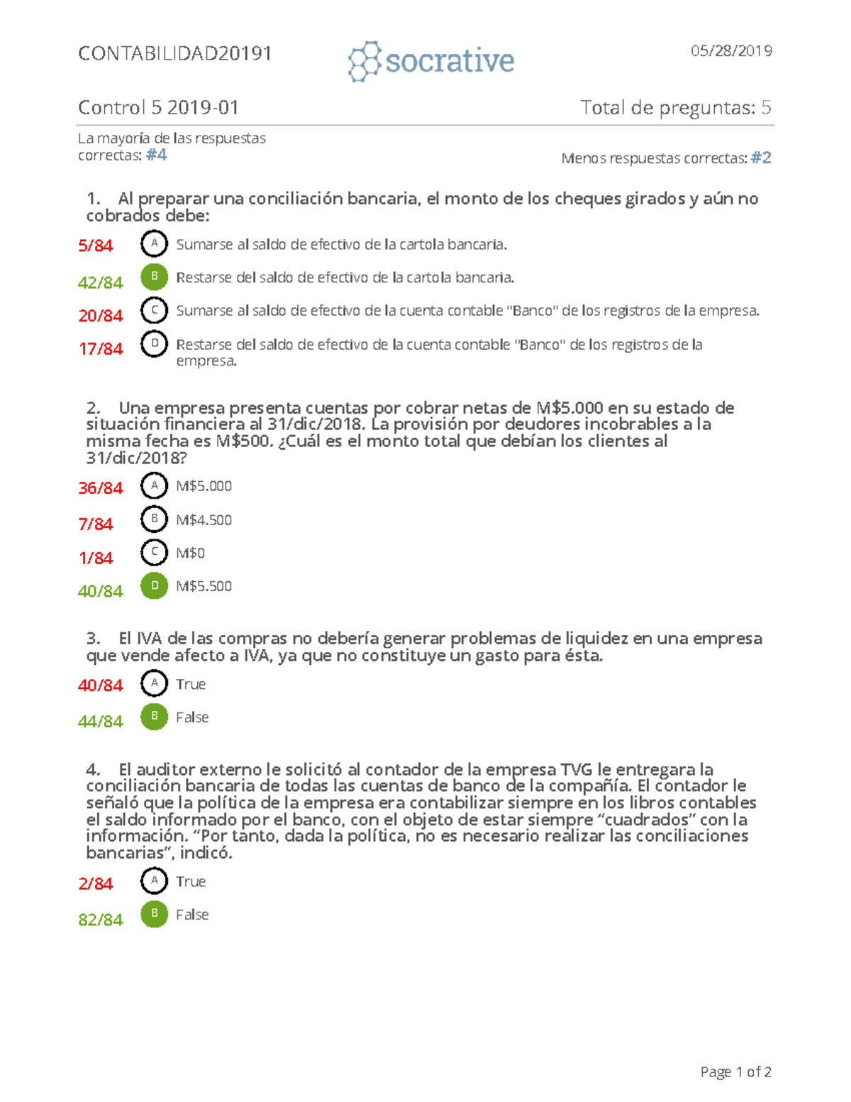 Pauta Control 5 - CONTABILIDAD20191 05/28/ Control 5 2019-01 Total de ...