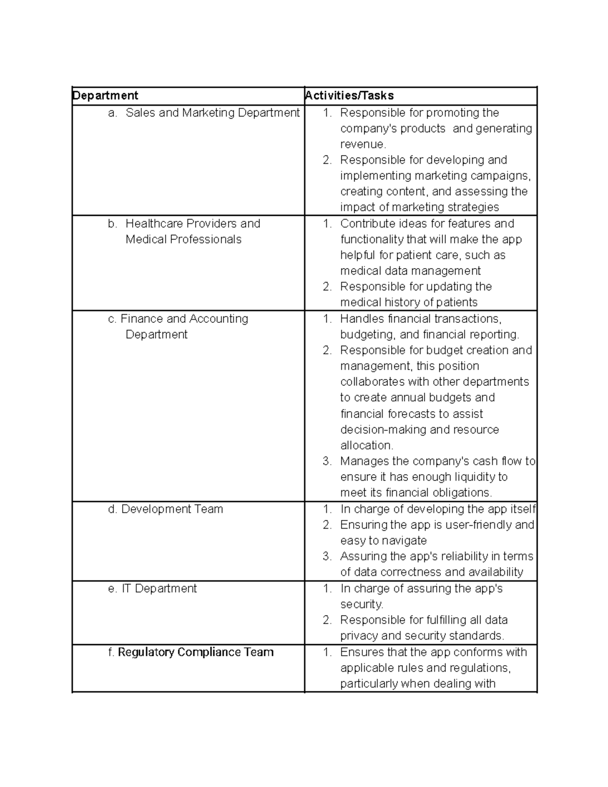 SKSK - This is about te departments that make up each business and ...