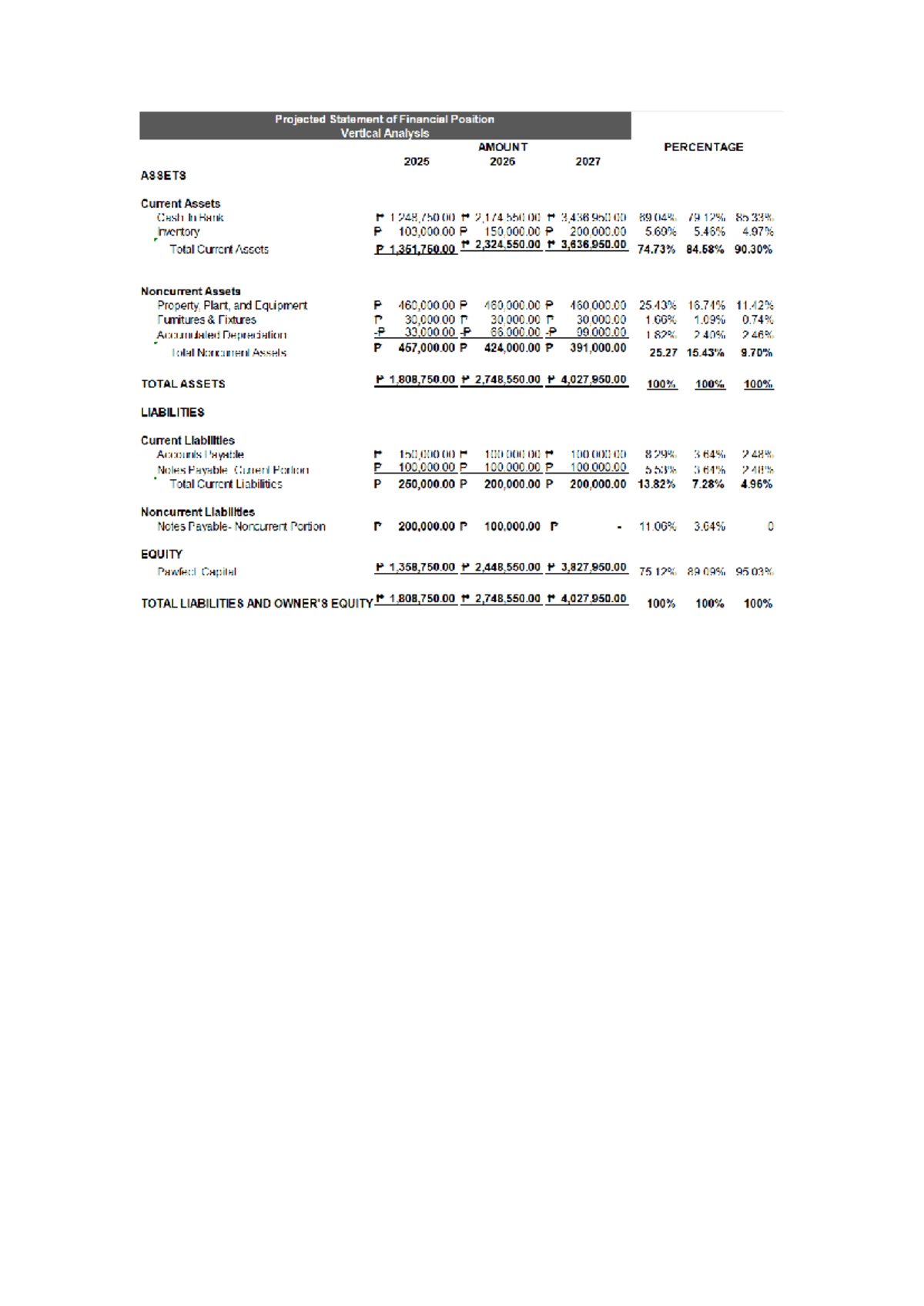 FS Analysis - Lecture notes for cost accounting. - Projected Statement ...