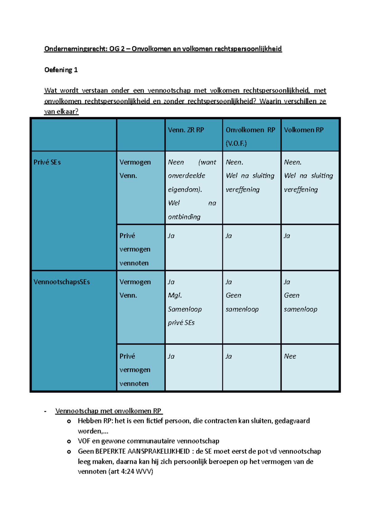OG 2 - Rechtspersoonlijkheid - Ondernemingsrecht: OG 2 – Onvolkomen en ...