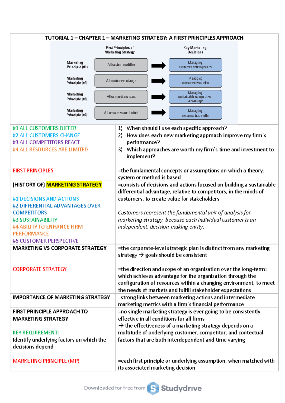 MSP-EXAM2018- Summary - TUTORIAL 1 – CHAPTER 1 – MARKETING STRATEGY: A ...