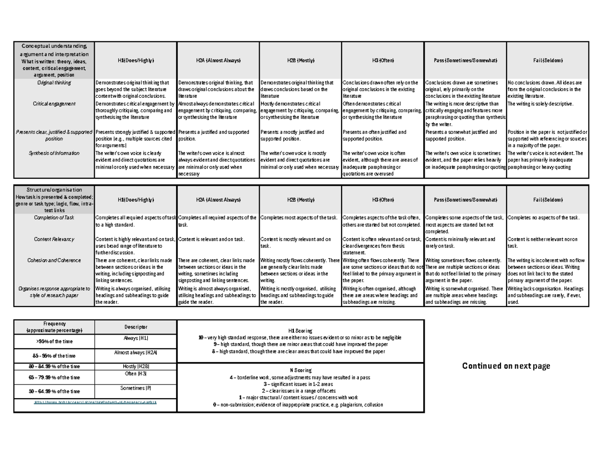 MMW Rubric 2024 (Landscape) - Conceptual understanding, argument and interpretation What is ...