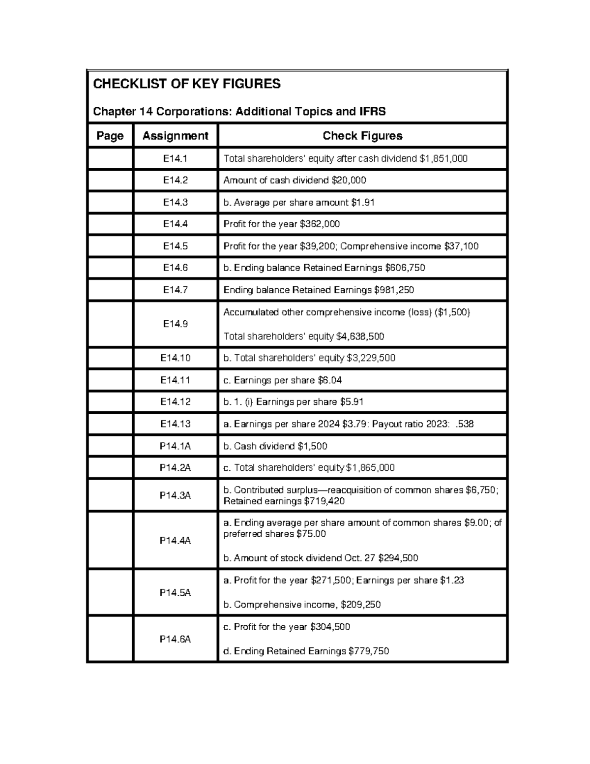 Checklist of Key Figures Ch 14 - CHECKLIST OF KEY FIGURES Chapter 14 ...