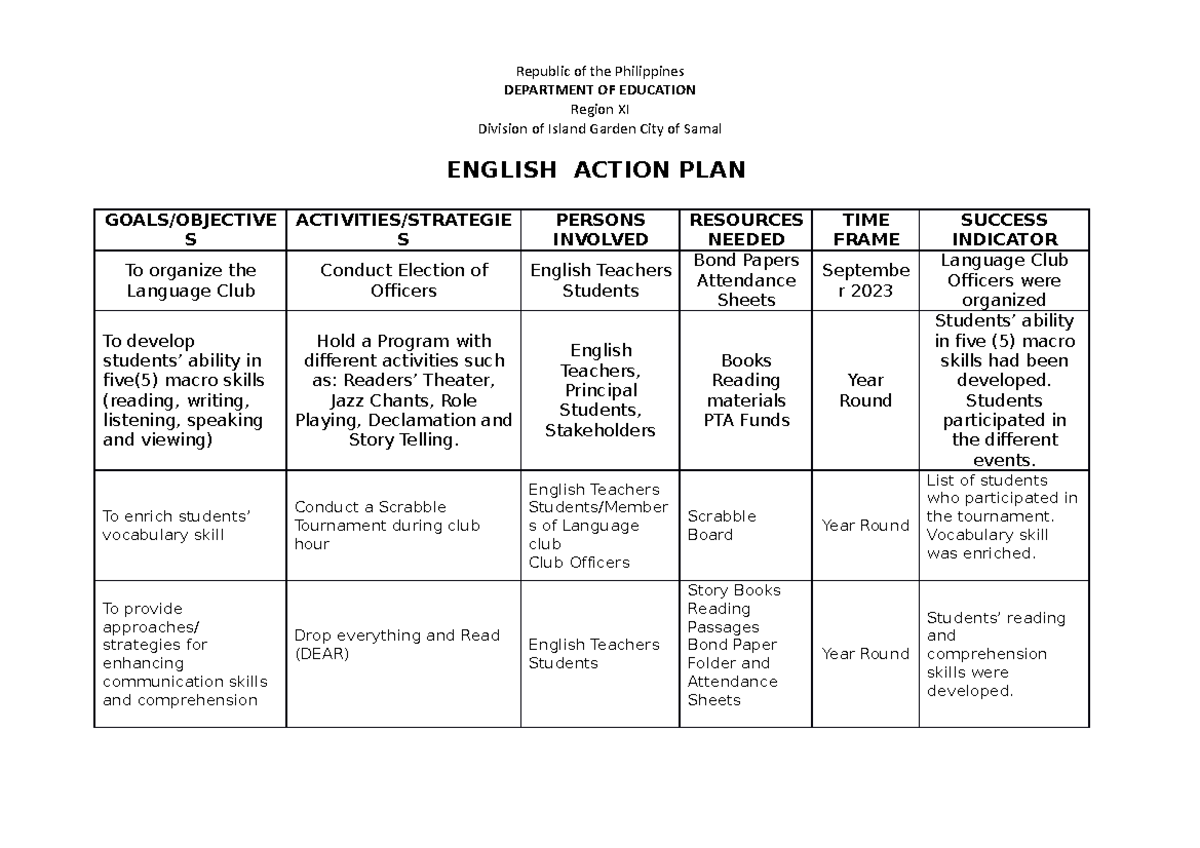 English Action Plan - Republic of the Philippines DEPARTMENT OF ...