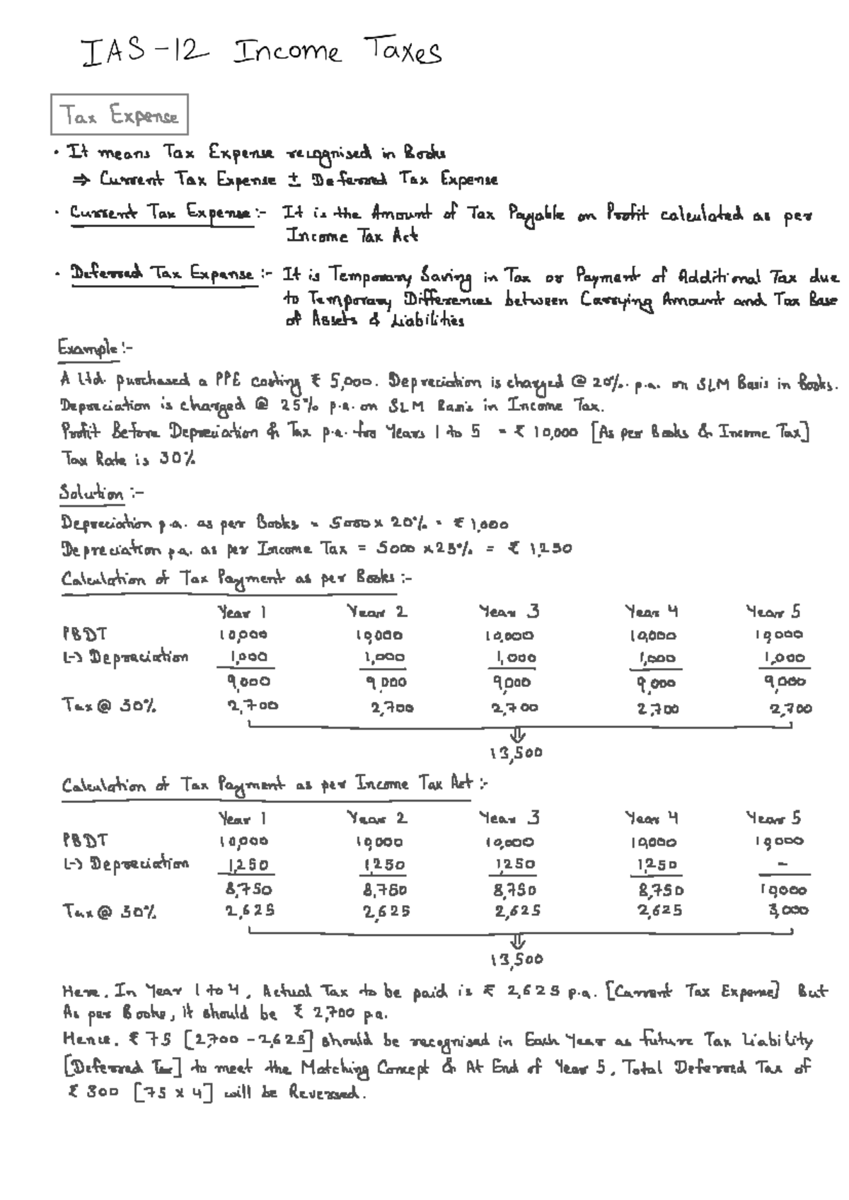 IAS 12 - Yes - IND AS 12 - Income Taxes COC632 International Financial ...