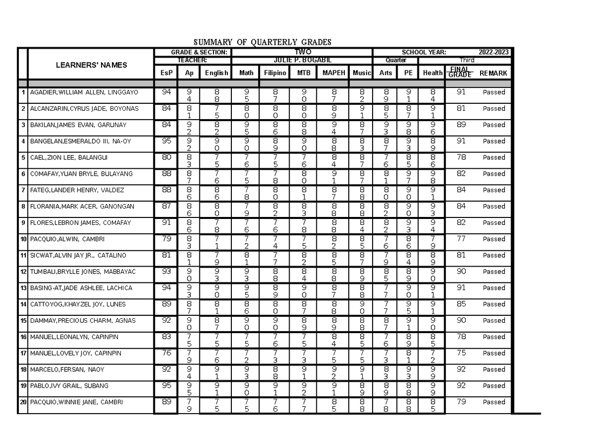 22 23 Grade third - template - SUMMARY OF QUARTERLY GRADES TEACHER ...