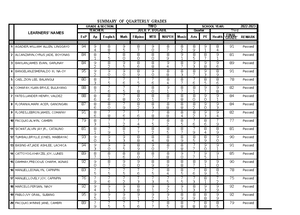 - Pre Observation Form - Template # 3 – This tool may be used in ...