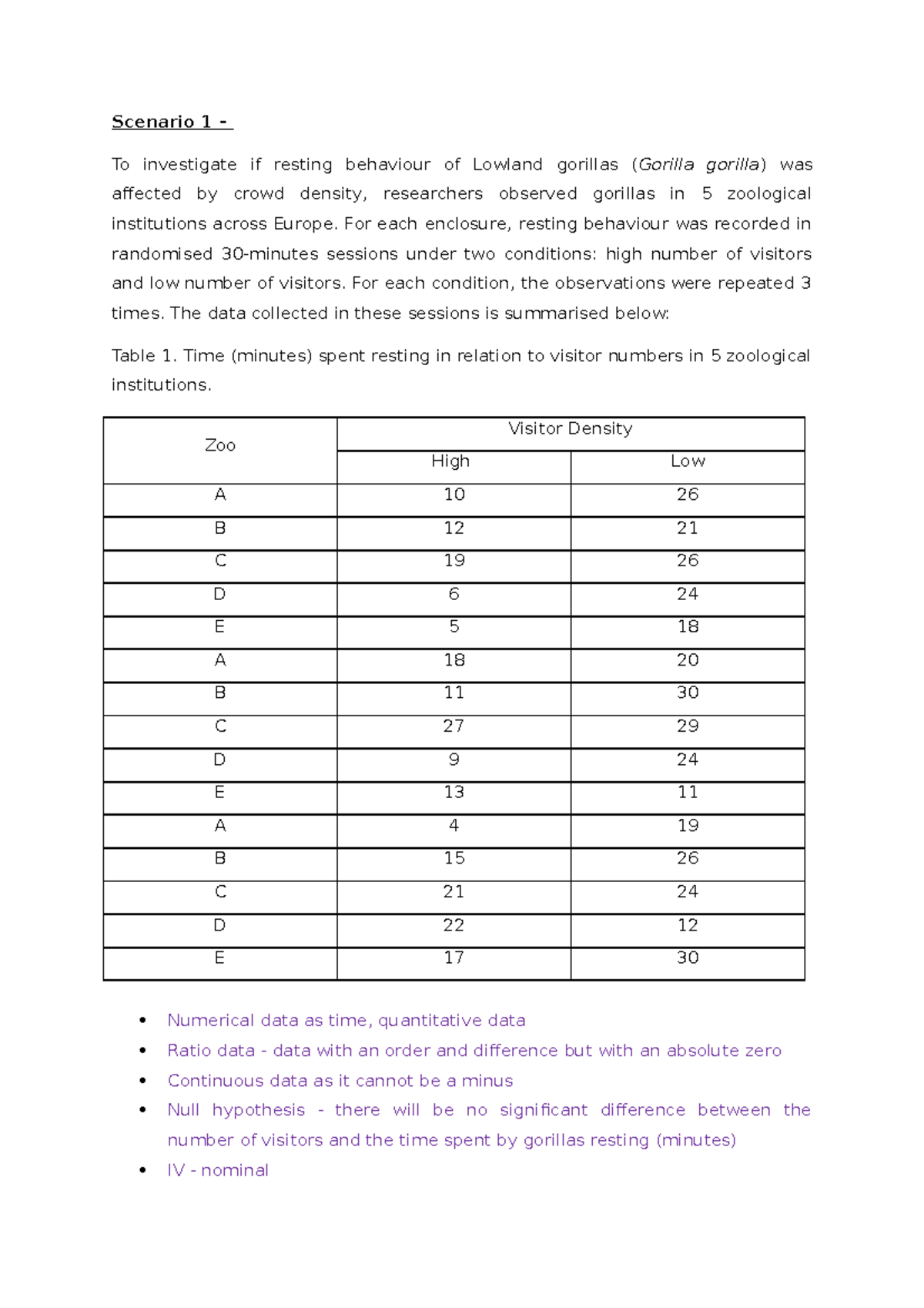 Sci Data Exam Workbook - Scenario 1 - To investigate if resting behaviour of Lowland gorillas ...